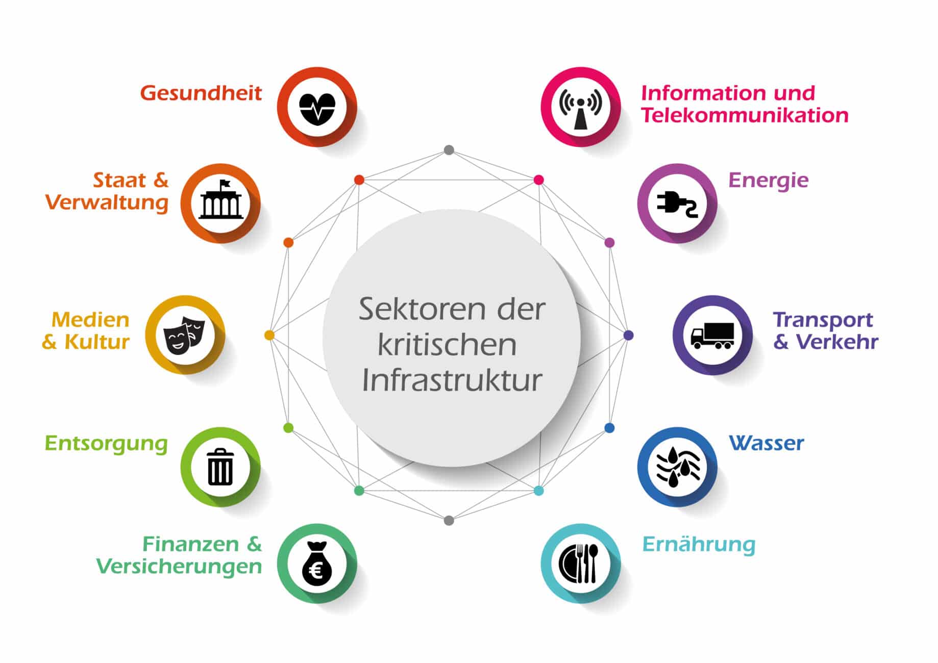 Kritische Infrastruktur: Monitoring-Systeme mit wachsamem Auge für ...